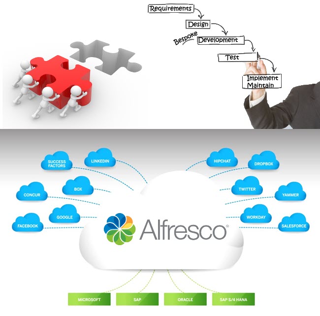 Alfresco-Integrate-Extend – Eazy-Office.com Alfresco-Integrate-Extend – Eazy-Office.com