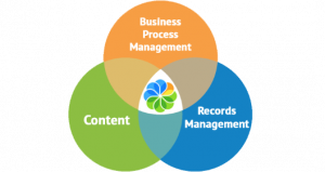 information-records-management – Eazy-Office.com