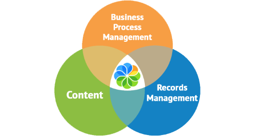 information-records-management – Eazy-Office.com