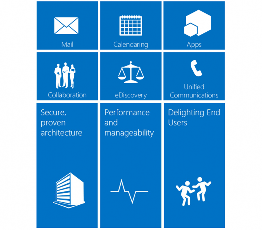 Exchange Online – Eazy-Office.com